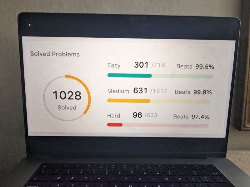 How I solved 1000+ LeetCode problems | Ritwik . posted on the topic ... How I solved 1000+ LeetCode problems | Ritwik . posted on the topic ...