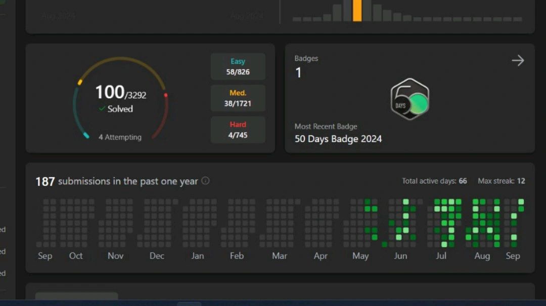 Mudit Garg on LinkedIn: #dsa #java #leetcode #codingjourney # ... Mudit Garg on LinkedIn: #dsa #java #leetcode #codingjourney # ...