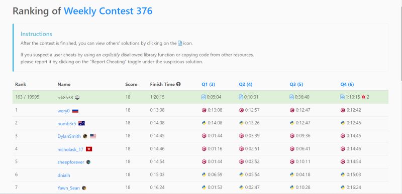 Finished 163th in LeetCode Contest! | Ravi Ranjan Kumar posted on the ... Finished 163th in LeetCode Contest! | Ravi Ranjan Kumar posted on the ...