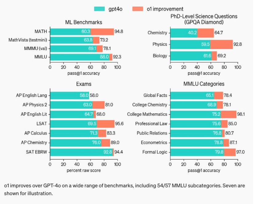 #ai #chatgpt #innovation #machinelearning #techleadership #reasoningai ... #ai #chatgpt #innovation #machinelearning #techleadership #reasoningai ...