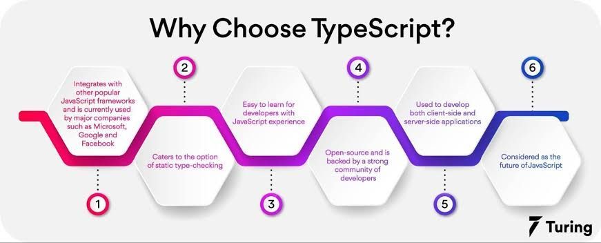 Why typescript is great for developers | Ubaid Raza posted on the topic ... Why typescript is great for developers | Ubaid Raza posted on the topic ...
