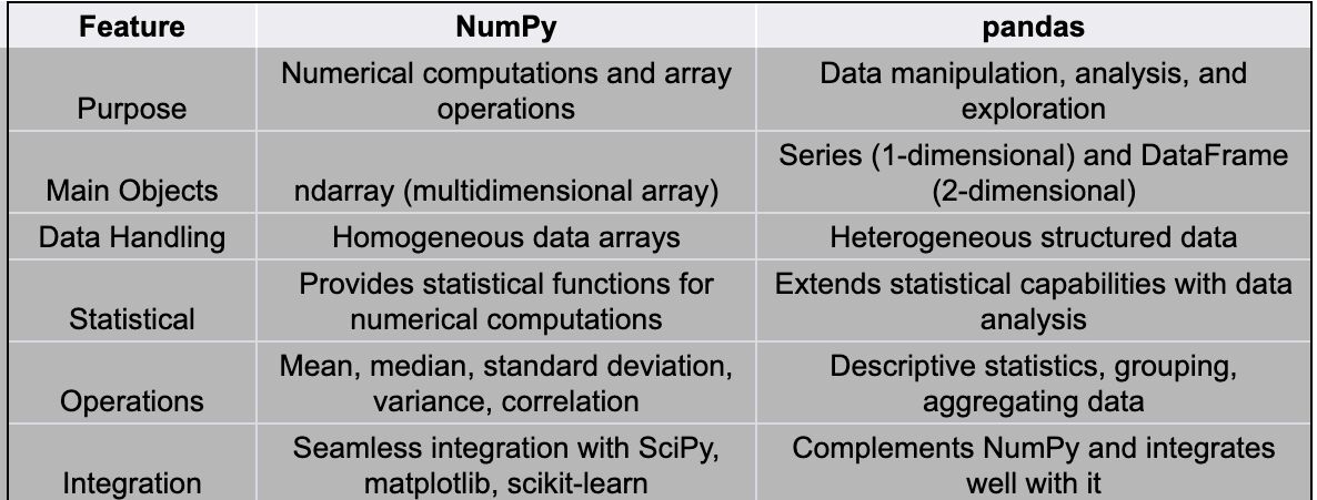 Suryansh Agarwal on LinkedIn: #numpy #pandas #datamanipulation # ... Suryansh Agarwal on LinkedIn: #numpy #pandas #datamanipulation # ...
