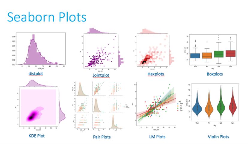 Vikrant Singh on LinkedIn: #seaborn #python #data #dataanalysis #pandas ... Vikrant Singh on LinkedIn: #seaborn #python #data #dataanalysis #pandas ...