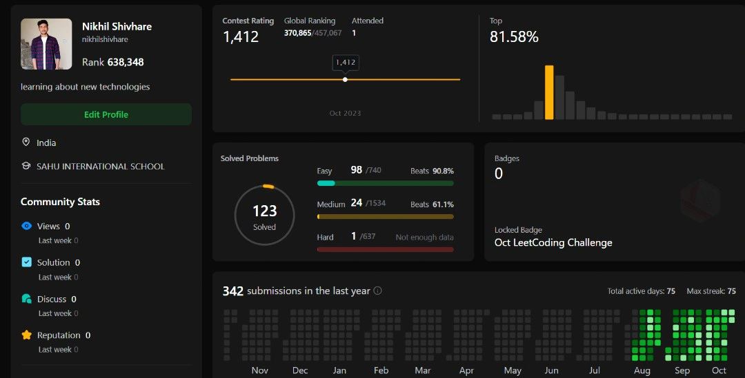 My 75-day LeetCode journey | Nikhil Shivhare posted on the topic | LinkedIn My 75-day LeetCode journey | Nikhil Shivhare posted on the topic | LinkedIn