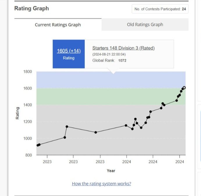 Pratham Jain on LinkedIn: #coding #codechef #programming #milestone # ... Pratham Jain on LinkedIn: #coding #codechef #programming #milestone # ...
