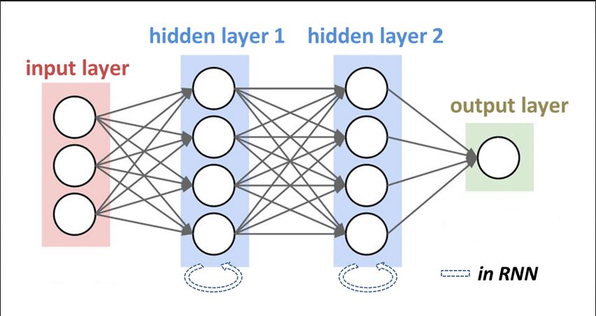 Maya Masote on LinkedIn: Recurrent Neural Networks (RNNs ... Maya Masote on LinkedIn: Recurrent Neural Networks (RNNs ...