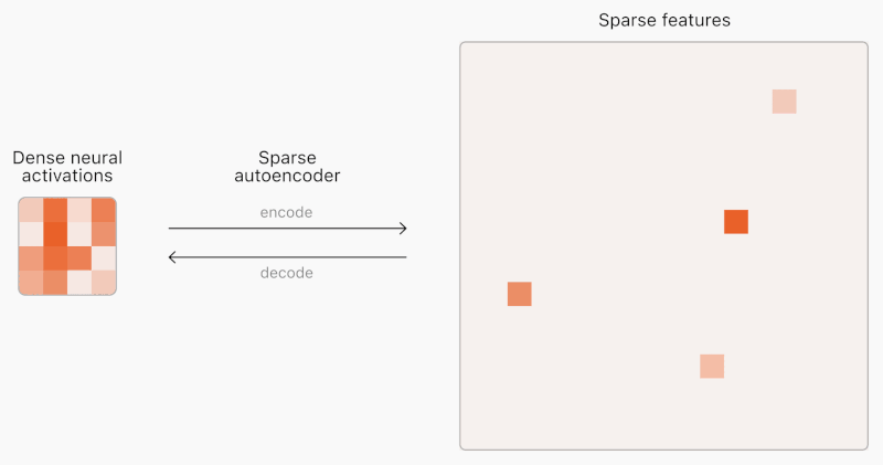 The AI Edge on LinkedIn: OpenAI Peers Inside the Black Box of AI with ... The AI Edge on LinkedIn: OpenAI Peers Inside the Black Box of AI with ...