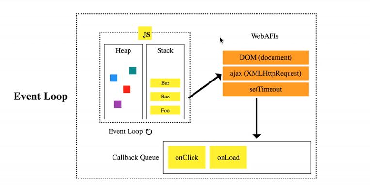 Om Aditya Jain on LinkedIn: #javascript #asyncprogramming #webdevelopment Om Aditya Jain on LinkedIn: #javascript #asyncprogramming #webdevelopment