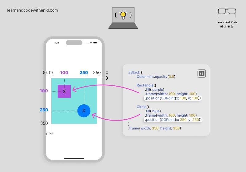 SwiftUI Tip 💡 Use the position() modifier to place a view at specific ... SwiftUI Tip 💡 Use the position() modifier to place a view at specific ...