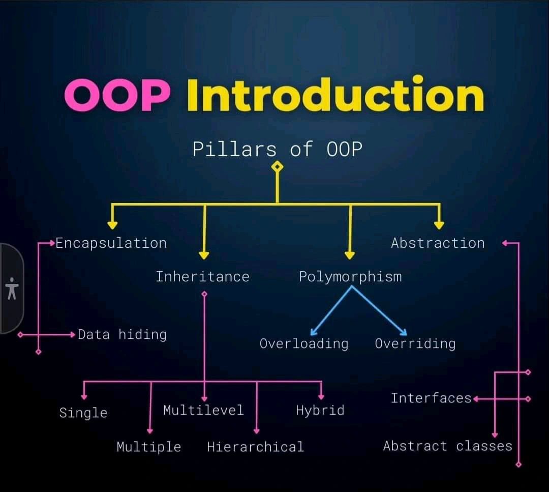 OOP: Object-Oriented Programming Model | Junaid Ali Ansari posted on ... OOP: Object-Oriented Programming Model | Junaid Ali Ansari posted on ...