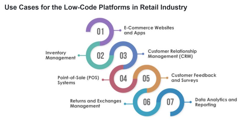 Tushar Khanna on LinkedIn: #lowcode #nocode #amoga #appdevelopment Tushar Khanna on LinkedIn: #lowcode #nocode #amoga #appdevelopment