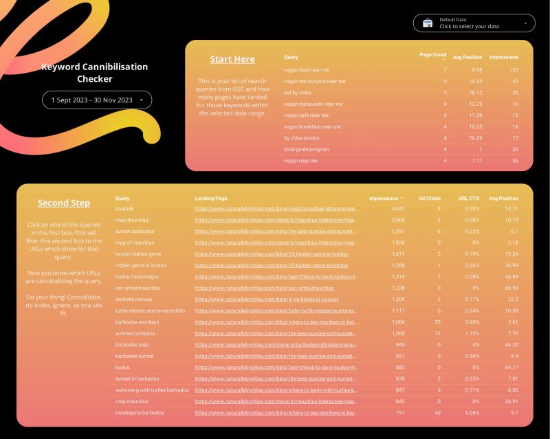 Chloe Christine on LinkedIn: Keyword cannibalization 💥 This is RIFE in ... Chloe Christine on LinkedIn: Keyword cannibalization 💥 This is RIFE in ...