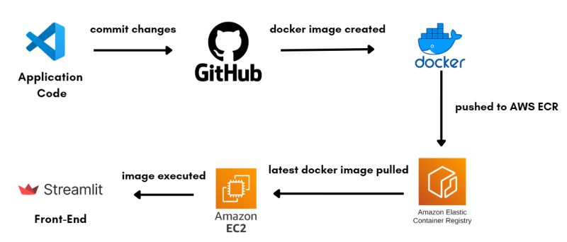 Deep Learning project using boto3 library | Mohd Arham Islam posted on ... Deep Learning project using boto3 library | Mohd Arham Islam posted on ...