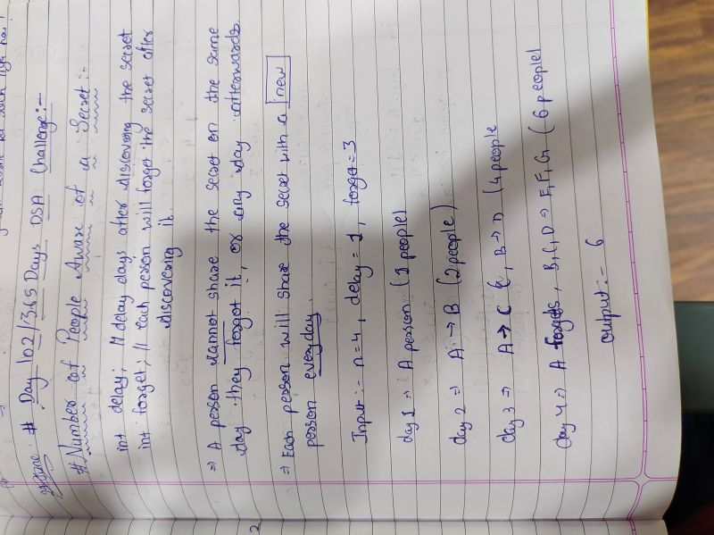 Rishi Mehta on LinkedIn: #dsachallenge #coding #day102 #queues #leetcode Rishi Mehta on LinkedIn: #dsachallenge #coding #day102 #queues #leetcode
