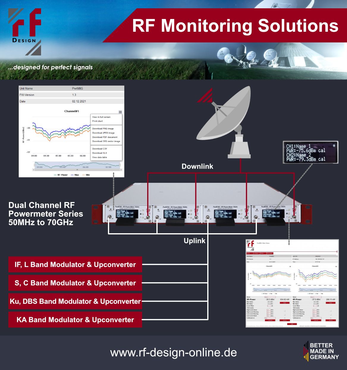 #satellite #communication #rf #engineering #signal #monitoring # ... #satellite #communication #rf #engineering #signal #monitoring # ...