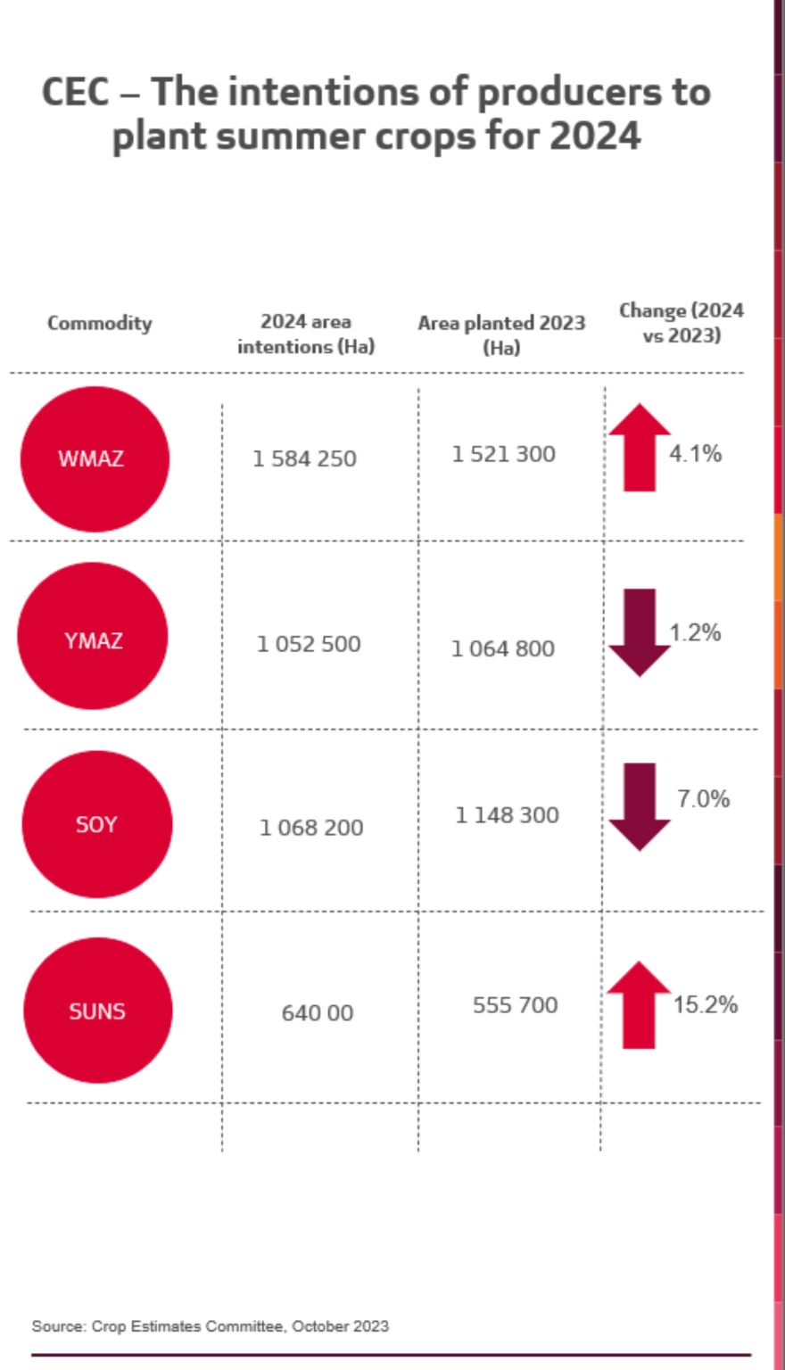 Marlene Louw on LinkedIn: Given lower commodity prices and weather risk ... Marlene Louw on LinkedIn: Given lower commodity prices and weather risk ...