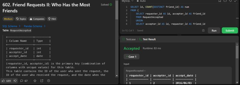 Aryan Amar on LinkedIn: #sql #leetcode #gviswanathanchallenge # ... Aryan Amar on LinkedIn: #sql #leetcode #gviswanathanchallenge # ...