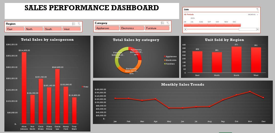 Seun Awolola on LinkedIn: #idealnovate #dataanalytics #excel #powerbi # ... Seun Awolola on LinkedIn: #idealnovate #dataanalytics #excel #powerbi # ...
