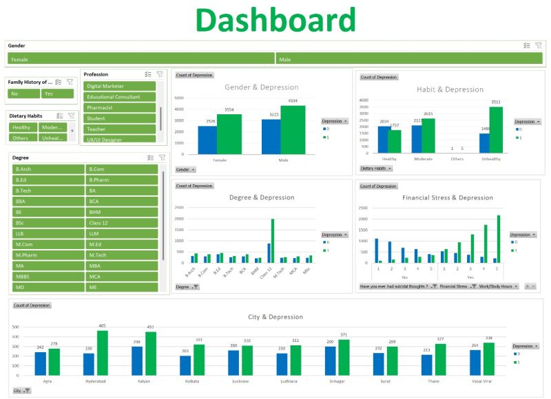 #dataanalysis #excel #dashboard #learning | Ahmed Salama Mohamed | 11 ... #dataanalysis #excel #dashboard #learning | Ahmed Salama Mohamed | 11 ...