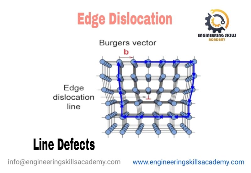 🔹 Dislocation Defect | | Engineering skills 🔹 Dislocation Defect | | Engineering skills