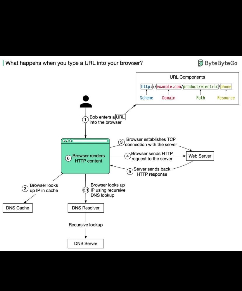 #knowledgeexchange #ui | Navneet Mishra #knowledgeexchange #ui | Navneet Mishra
