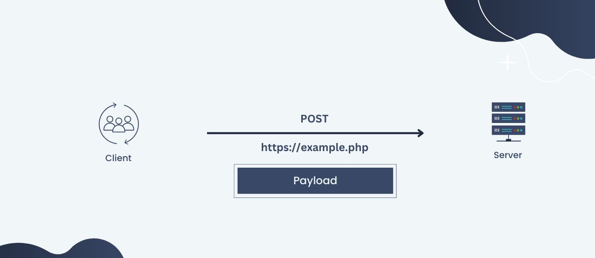 Moueen Akhtar ๐จโ๐ป on LinkedIn: #apis #payloads #dataformats #techexplained Moueen Akhtar ๐จโ๐ป on LinkedIn: #apis #payloads #dataformats #techexplained