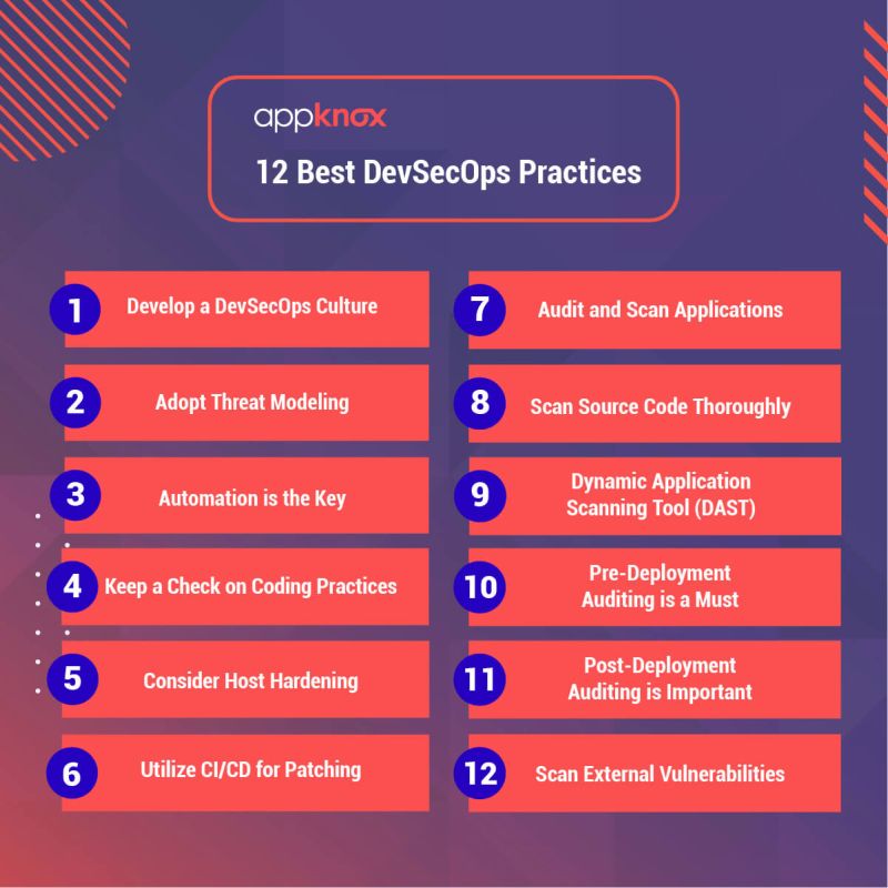 Praveen Singh on LinkedIn: #technology #learning #ciso #cio #cloud # ... Praveen Singh on LinkedIn: #technology #learning #ciso #cio #cloud # ...