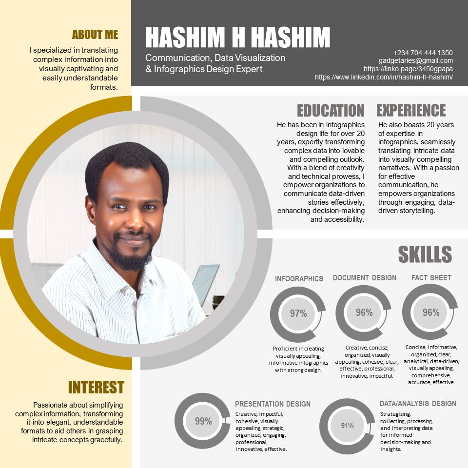 Why you need a profile designer | Hashim H Hashim posted on the topic ... Why you need a profile designer | Hashim H Hashim posted on the topic ...