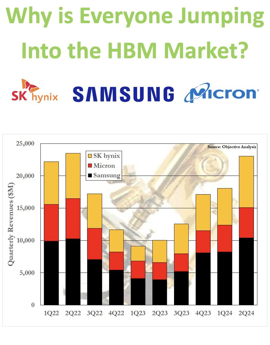 Marco Mezger on LinkedIn: #hbm #generativeai #dram #ai # ... Marco Mezger on LinkedIn: #hbm #generativeai #dram #ai # ...