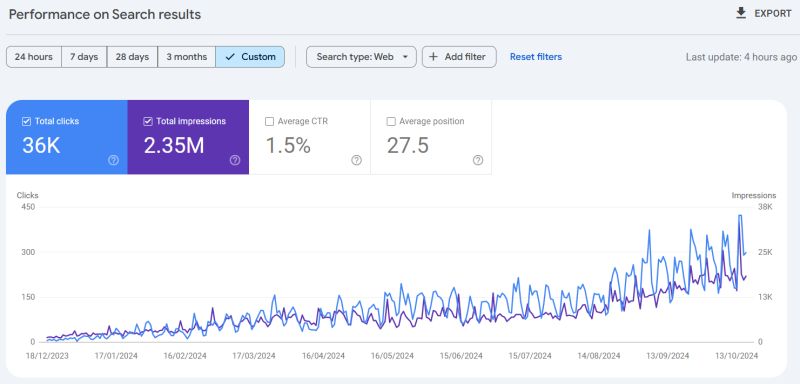 #localseo #seo #digitalmarketing #googlemybusiness… | Abdul Haseeb #localseo #seo #digitalmarketing #googlemybusiness… | Abdul Haseeb