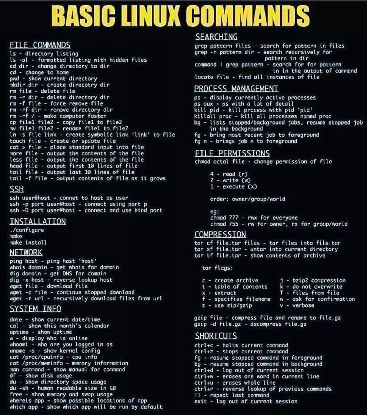 Abdul Manihar on LinkedIn: Basic linux commands Abdul Manihar on LinkedIn: Basic linux commands