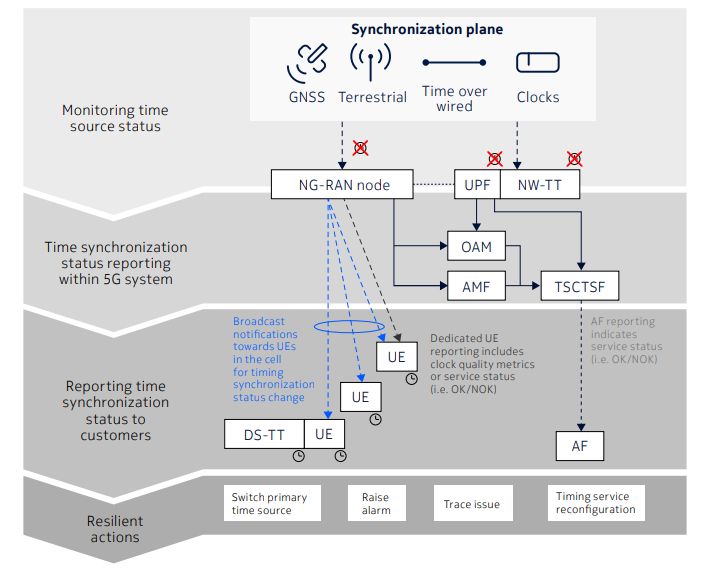 telecomhall on LinkedIn: Download latest whitepaper in our list: Nokia ... telecomhall on LinkedIn: Download latest whitepaper in our list: Nokia ...