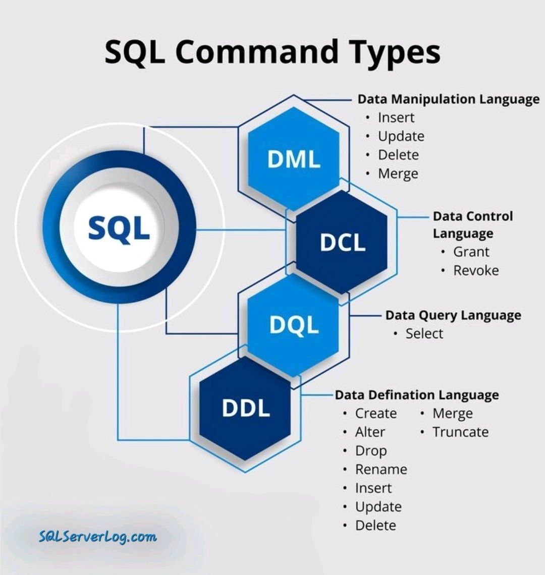 SQLServer Log on LinkedIn: #sql #database #sqlquery #databasemanagement ... SQLServer Log on LinkedIn: #sql #database #sqlquery #databasemanagement ...