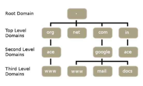 Sachin Kumar on LinkedIn: #javascript #frontenddeveloper #programming # ... Sachin Kumar on LinkedIn: #javascript #frontenddeveloper #programming # ...