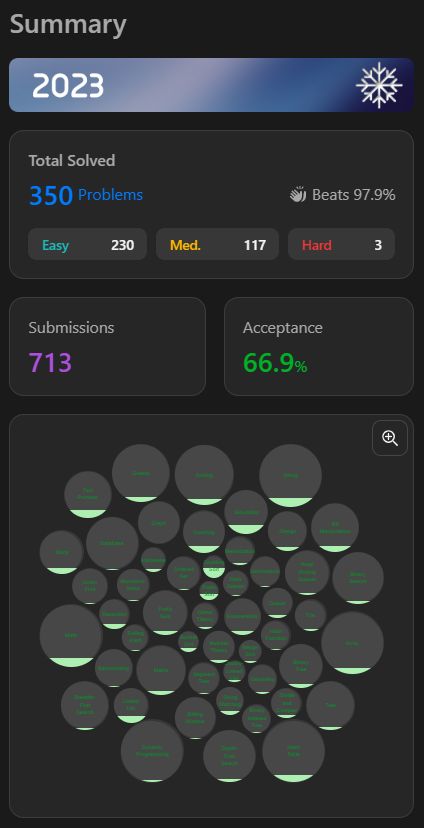 #leetcode #coding #problemsolving #keepgrinding | Siddharth Nair #leetcode #coding #problemsolving #keepgrinding | Siddharth Nair