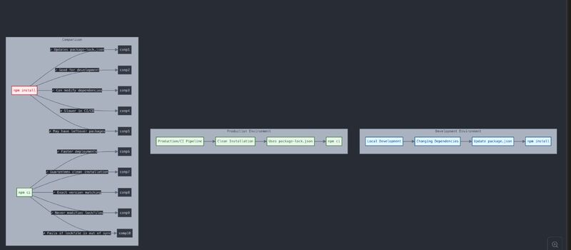 #webdevelopment #javascript #nodejs #devops #cicd # ... #webdevelopment #javascript #nodejs #devops #cicd # ...