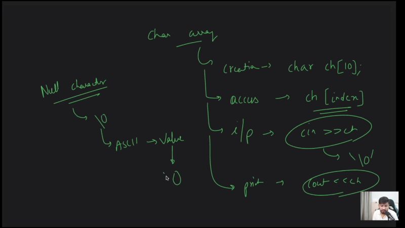 Amit Gusai on LinkedIn: #dsa #chararray #strings #dynamicarray #note # ... Amit Gusai on LinkedIn: #dsa #chararray #strings #dynamicarray #note # ...