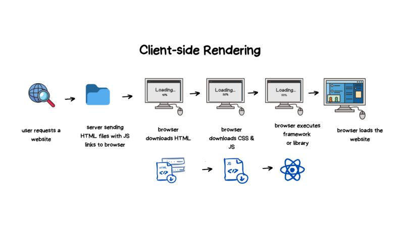 Muhammad Usman on LinkedIn: #typescript #javascript #webdevelopment # ... Muhammad Usman on LinkedIn: #typescript #javascript #webdevelopment # ...
