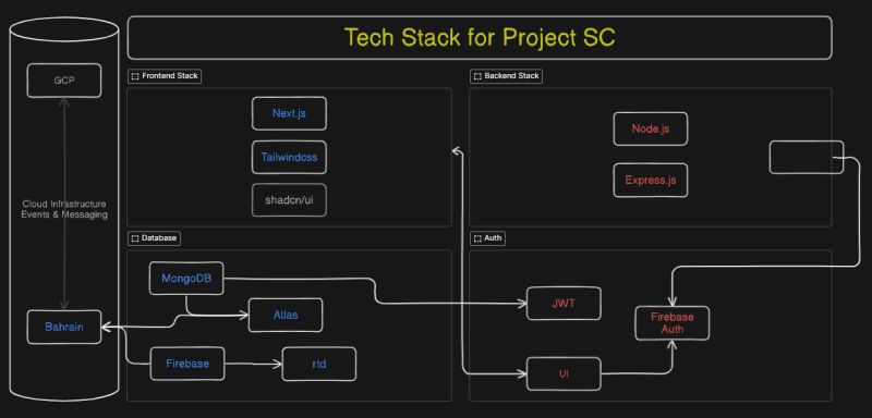 OMAR Saeed on LinkedIn: #software_architecting OMAR Saeed on LinkedIn: #software_architecting