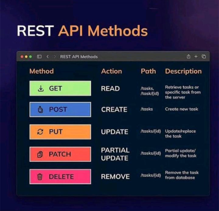 Muhammad Qasim on LinkedIn: Rest API Method Muhammad Qasim on LinkedIn: Rest API Method