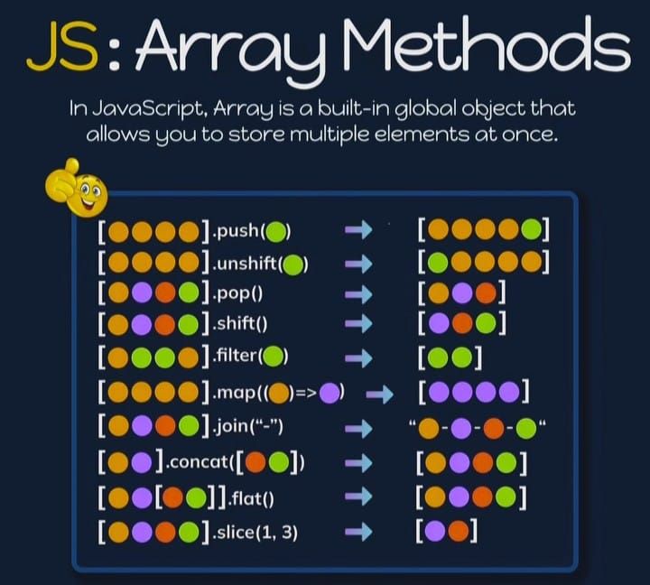 Muhammad Kamran Tariq on LinkedIn: #javascript #array #methods # ... Muhammad Kamran Tariq on LinkedIn: #javascript #array #methods # ...