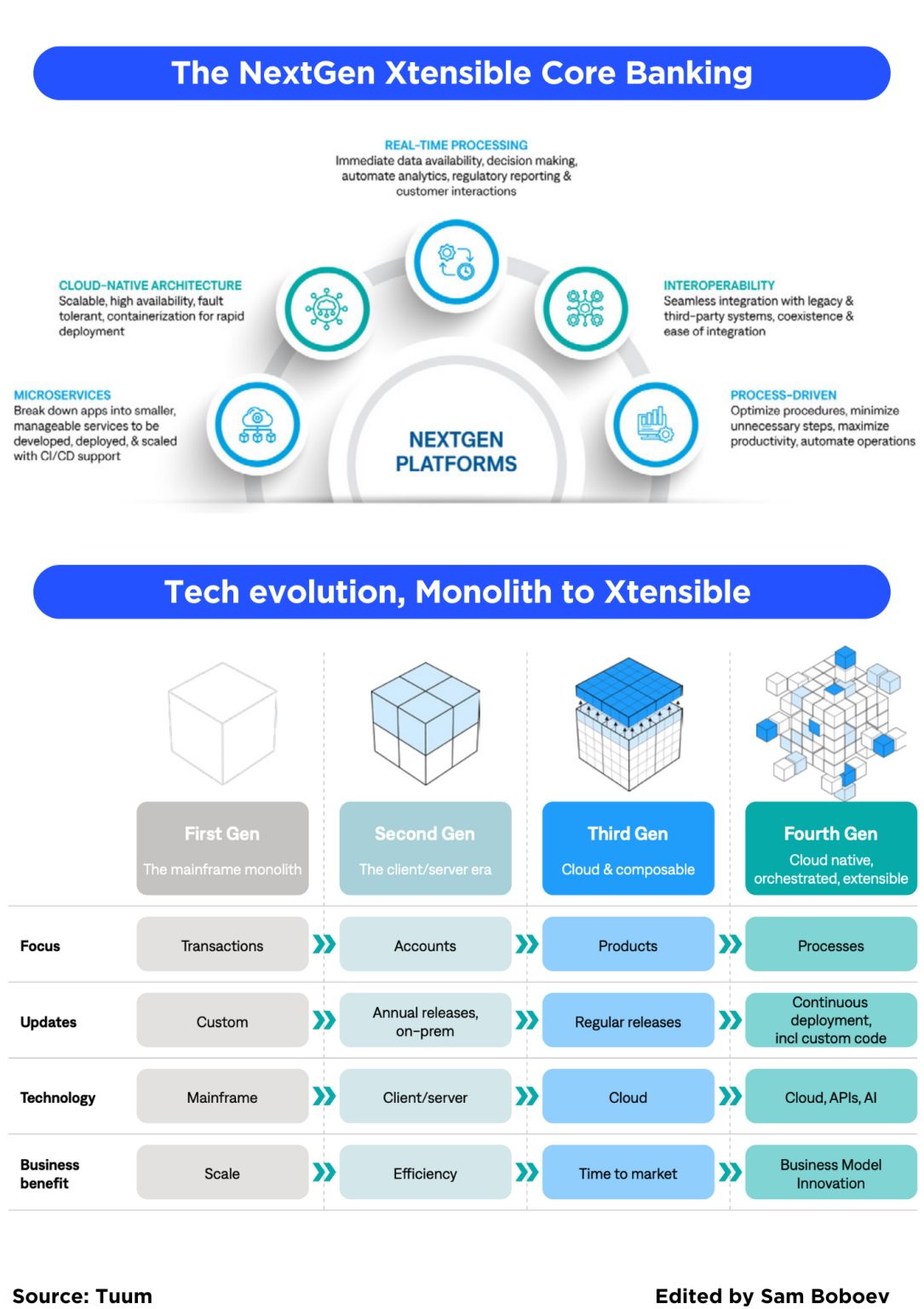 Sam Boboev on LinkedIn: #banking #technology #fintech Sam Boboev on LinkedIn: #banking #technology #fintech