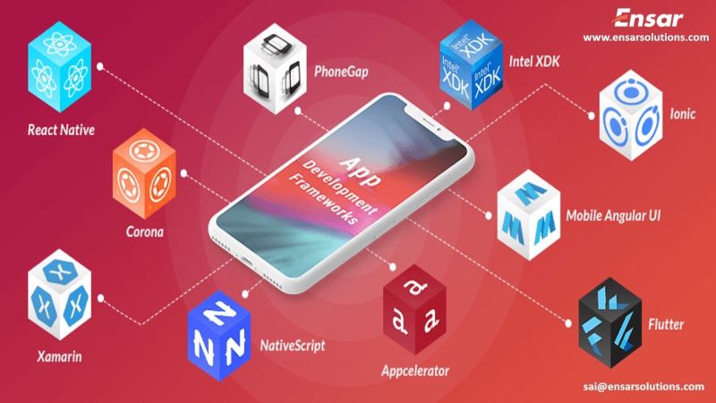SaiRam Nellore on LinkedIn: #framework #css #html #frame #javascript # ... SaiRam Nellore on LinkedIn: #framework #css #html #frame #javascript # ...