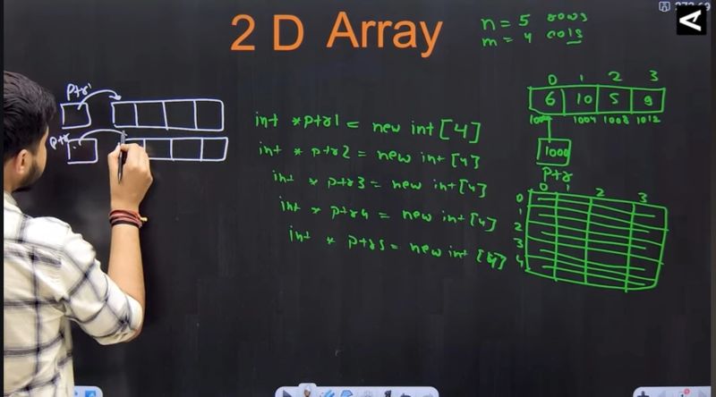 Priya Singh on LinkedIn: #dsa #dsachallenge #coderarmy ... Priya Singh on LinkedIn: #dsa #dsachallenge #coderarmy ...