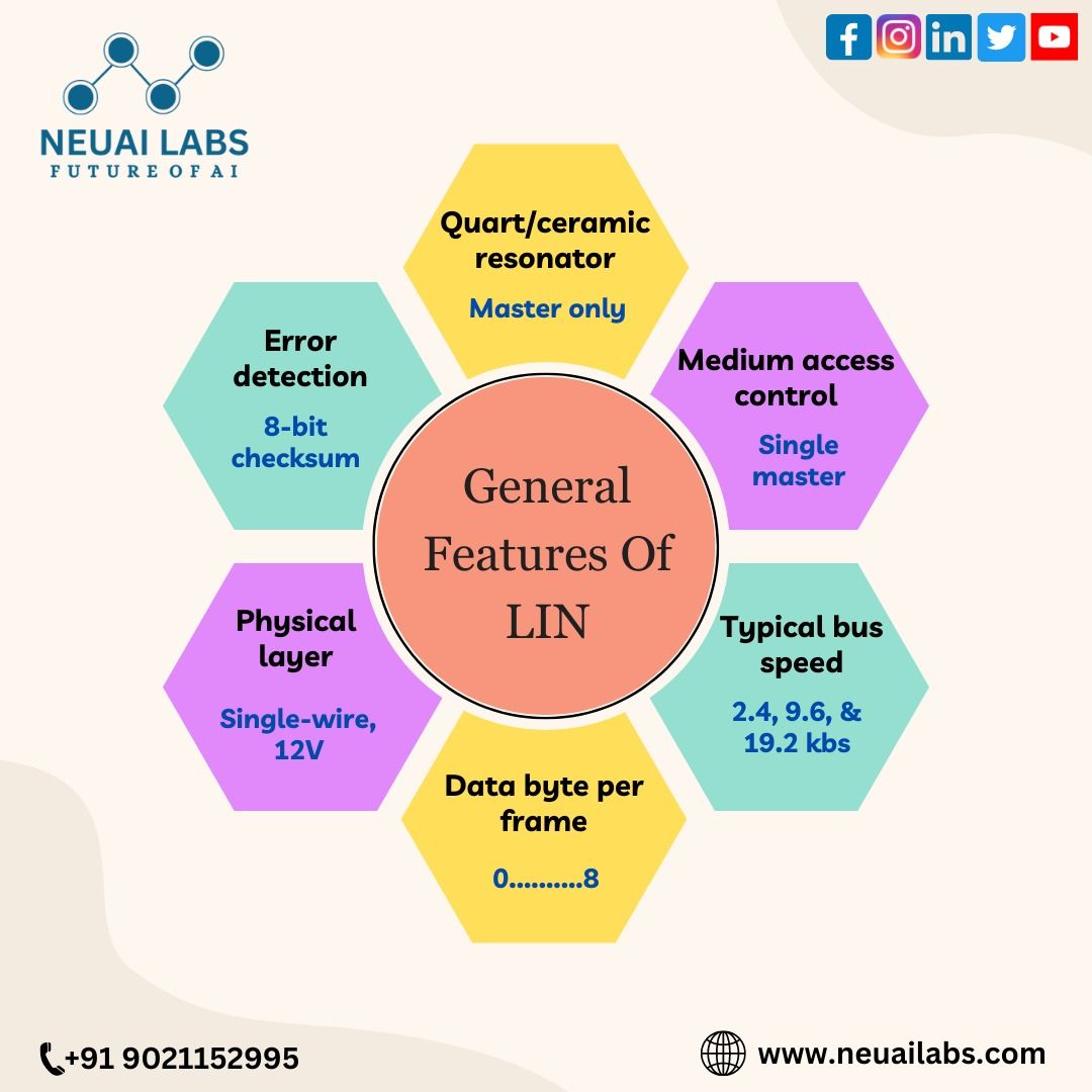 #lin #linfeatures #innovation #techlearning #futuretech… | NeuAI Labs #lin #linfeatures #innovation #techlearning #futuretech… | NeuAI Labs