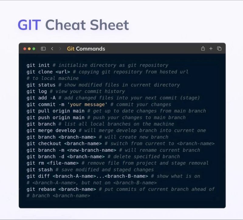 Mmesoma Okenwa on LinkedIn: Commonly used git commands 📌 Mmesoma Okenwa on LinkedIn: Commonly used git commands 📌