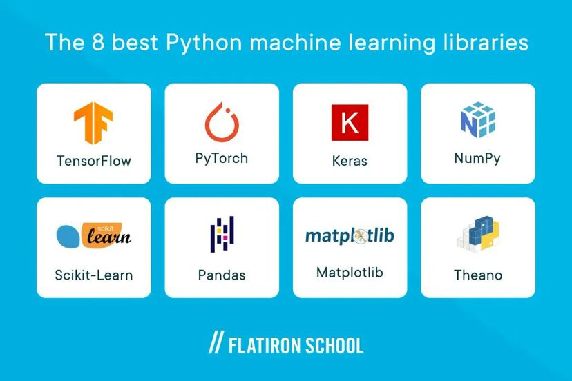 Arham Matloob on LinkedIn: #python #machinelearning #libraries Arham Matloob on LinkedIn: #python #machinelearning #libraries
