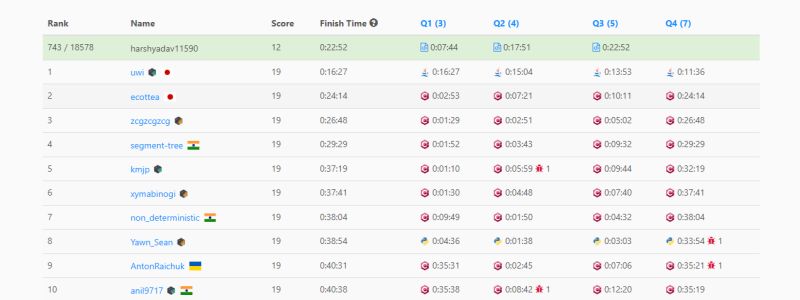 Harsh Yadav on LinkedIn: Triple Digit World Rank in Leetcode Contests ... Harsh Yadav on LinkedIn: Triple Digit World Rank in Leetcode Contests ...