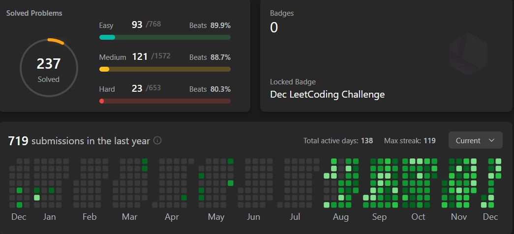 Aman Prasad on LinkedIn: #dsa #dsachallenge #leetcode # ... Aman Prasad on LinkedIn: #dsa #dsachallenge #leetcode # ...