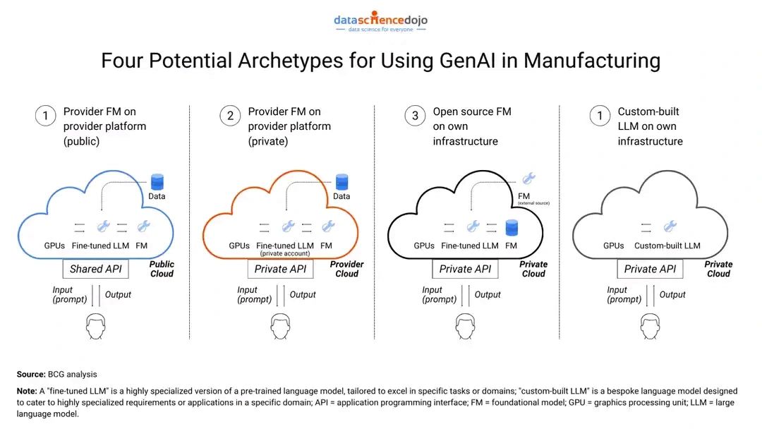 Mayur Korde on LinkedIn: #genai #generativeai #ai Mayur Korde on LinkedIn: #genai #generativeai #ai